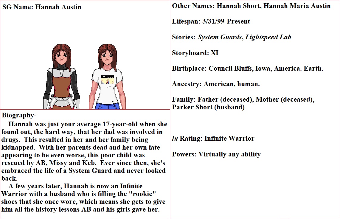 Hannah Austin SG Bio – Inner Man Theatre