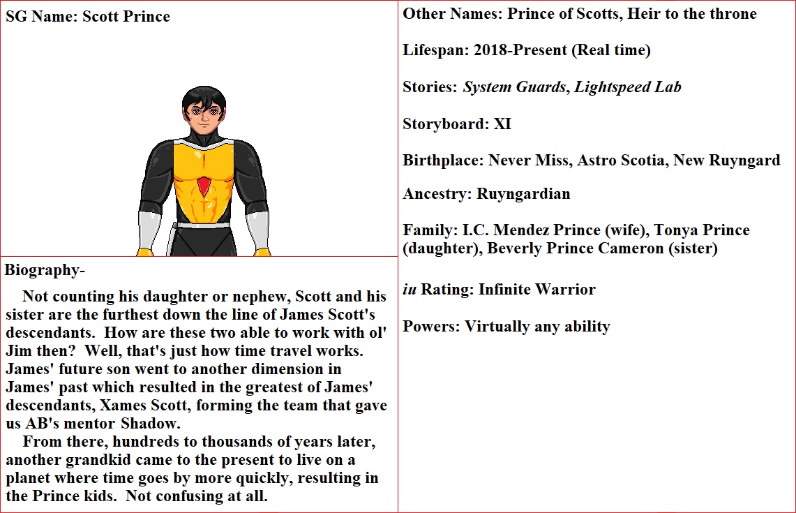 Scott Prince SG Bio – Inner Man Theatre